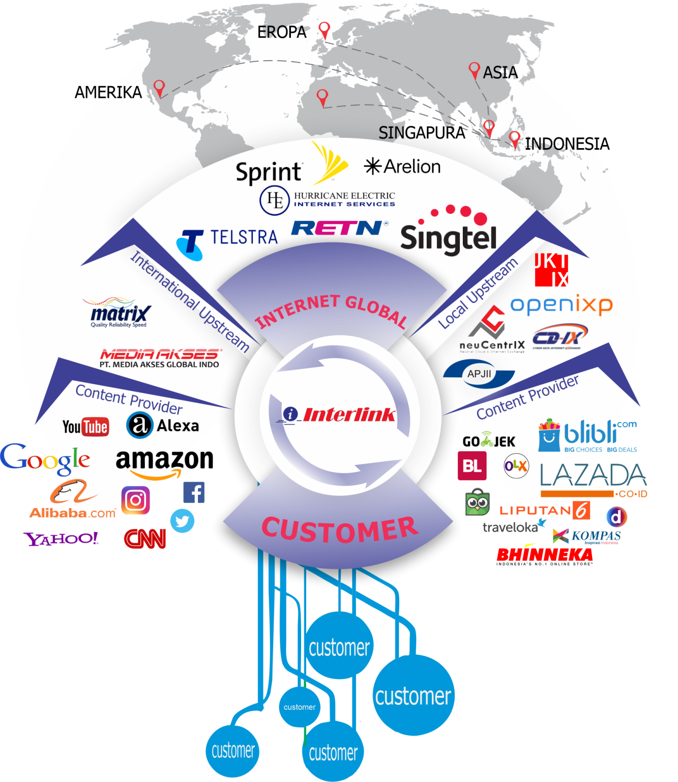Interlink Technology – Internet Service Provider
