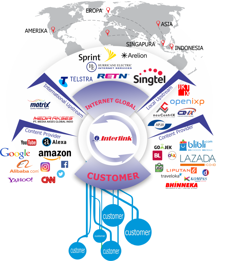 Interlink Technology – Internet Service Provider